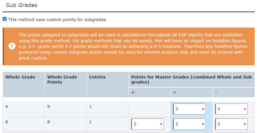 KS3/4: Creating Grade Methods (Admin) – Juniper Education (New)