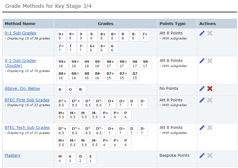 KS3/4: Creating Grade Methods (Admin) – Juniper Education (New)