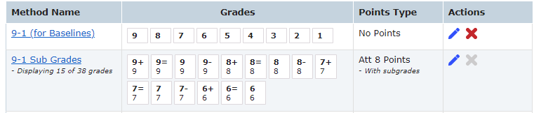 KS3/4: Creating Grade Methods (Admin) – Juniper Education (New)