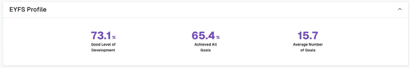 Sonar Multi-School: EYFS Profile Widget – Juniper Education (New)