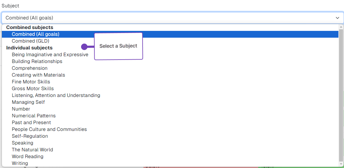 Sonar Multi-School: Early Years Attainment Overview – Juniper Education ...