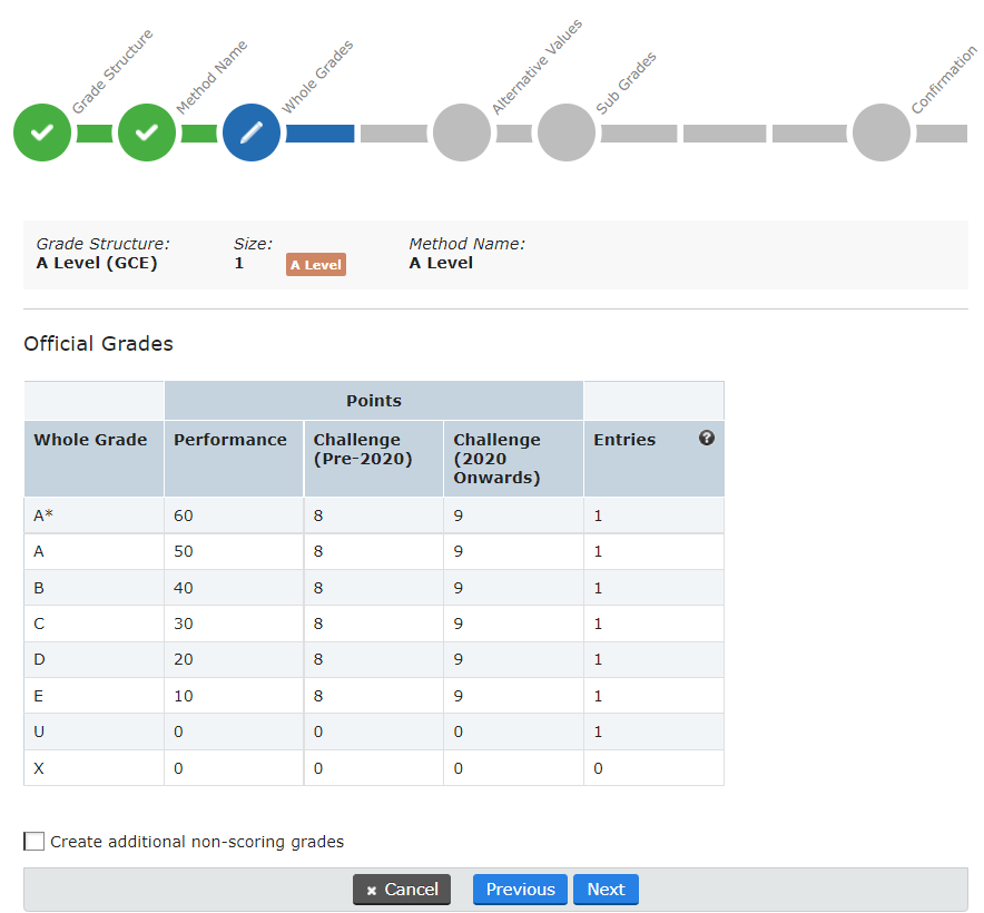 KS5: Creating Grade Methods (Admin) – Juniper Education (New)