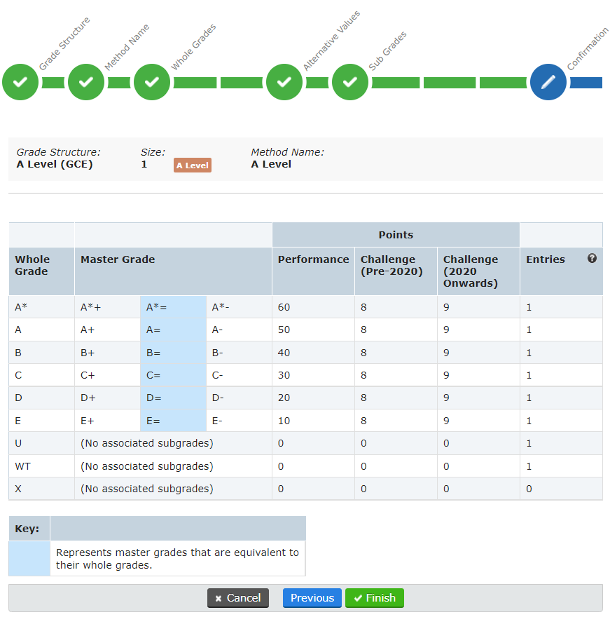 KS5: Creating Grade Methods (Admin) – Juniper Education (New)