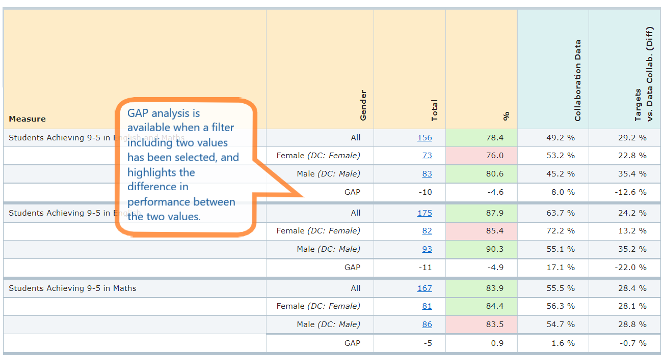 Sisra Data Collaboration - Headlines Report (Collaborative Headlines ...