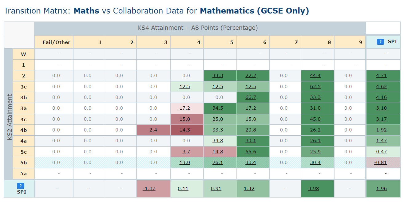 Sisra Data Collaboration Reports: Transition Matrix – Juniper Education ...