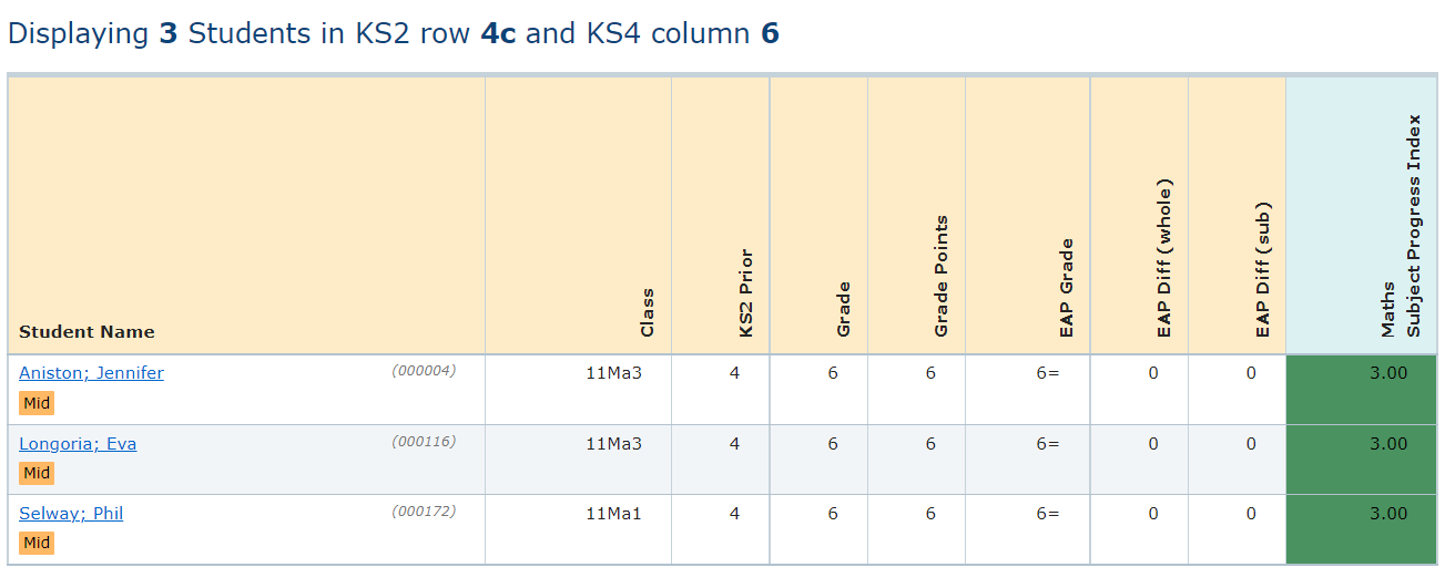 Sisra Data Collaboration Reports: Transition Matrix – Juniper Education ...