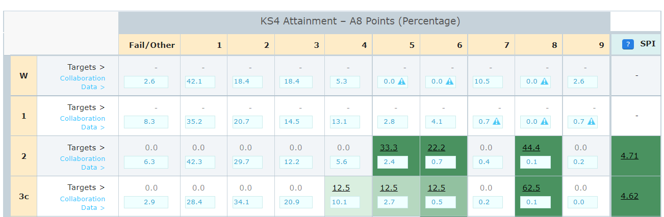 Sisra Data Collaboration Reports: Transition Matrix – Juniper Education ...