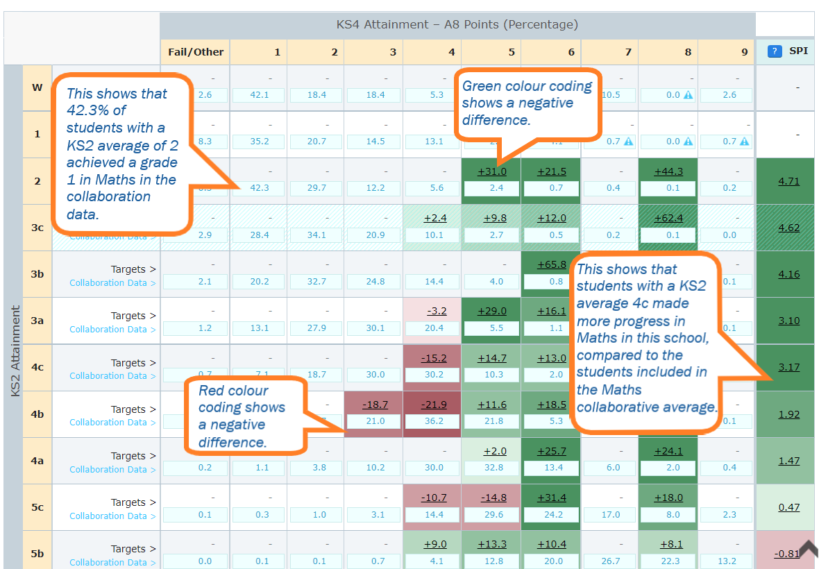 Sisra Data Collaboration Reports: Transition Matrix – Juniper Education ...