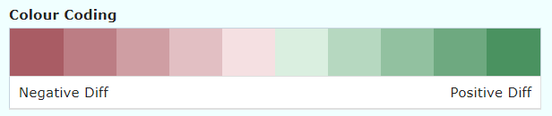 Sisra Data Collaboration Reports: Transition Matrix – Juniper Education ...