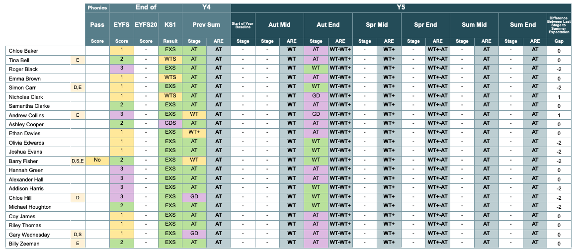 OTrack: In Year Attainment Overview – Juniper Education (New)