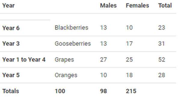How to Create Class Lists – Juniper Education (New)