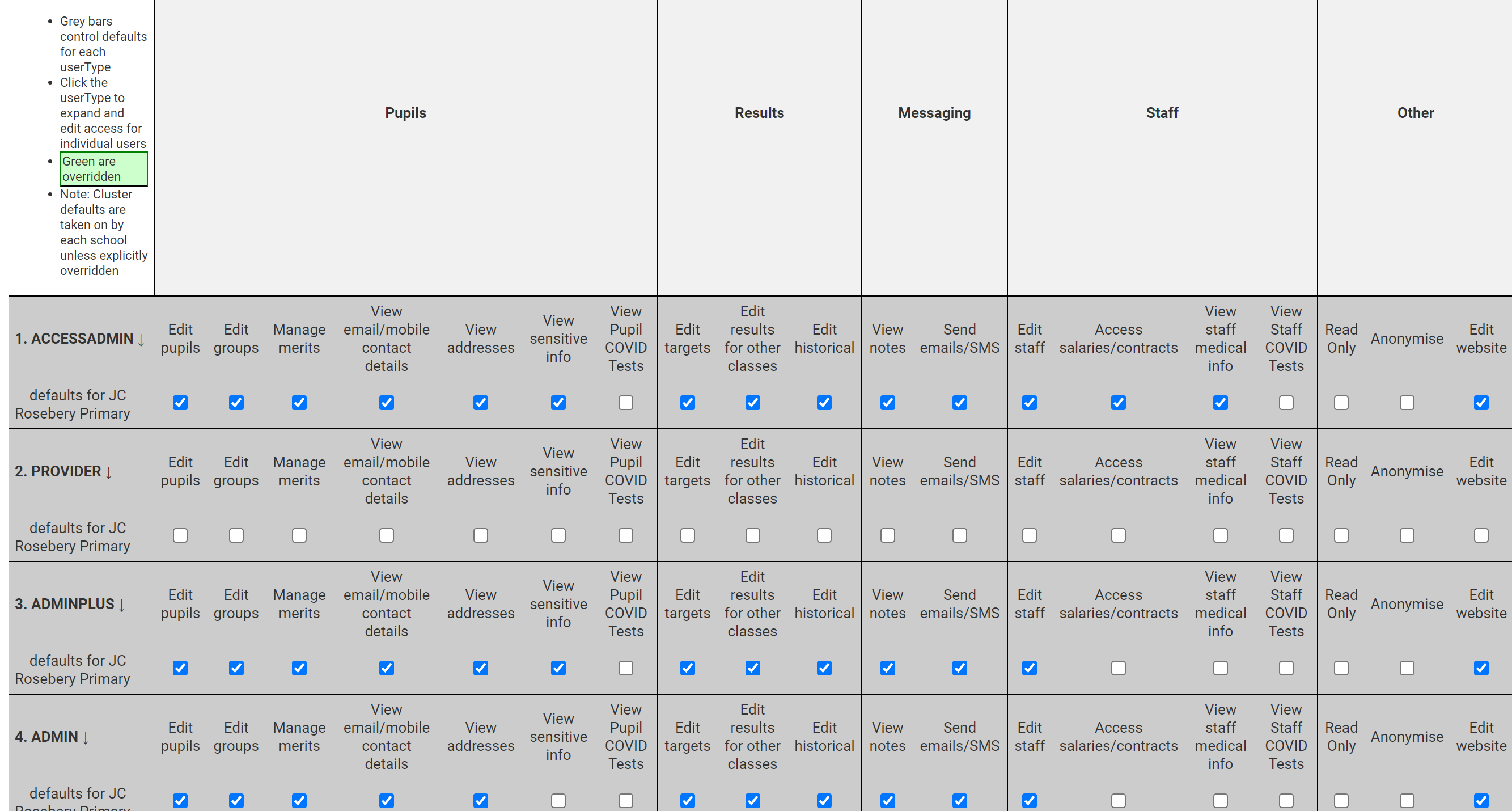 User Access Levels – Juniper Education (New)