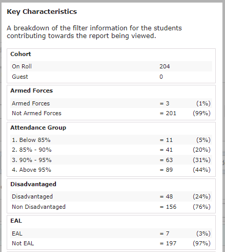 KS3/4: Key Characteristics (count and percentage of student groups ...
