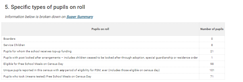 Pupil Asset Census: Specific types of pupils on roll – Juniper ...
