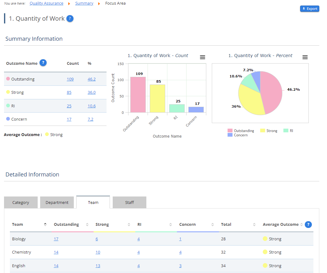 Sisra Observe: Introduction to Reports – Juniper Education (New)