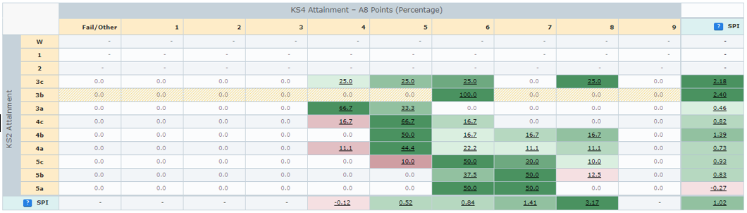 Sisra Analytics: What is the Sisra Data Collaboration? – Juniper ...