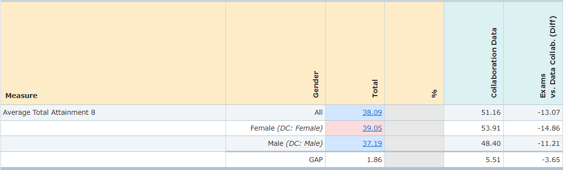 Sisra Analytics: What is the Sisra Data Collaboration? – Juniper ...
