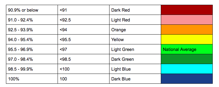 Pupil Asset: How to customise attendance colours – Juniper Education (New)