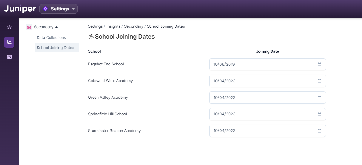 KS4 MAT Dashboard: DfE Weighting – Juniper Education (New)