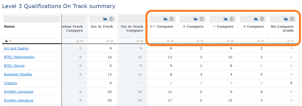 KS5 Reports: Grade Analysis – Juniper Education (New)