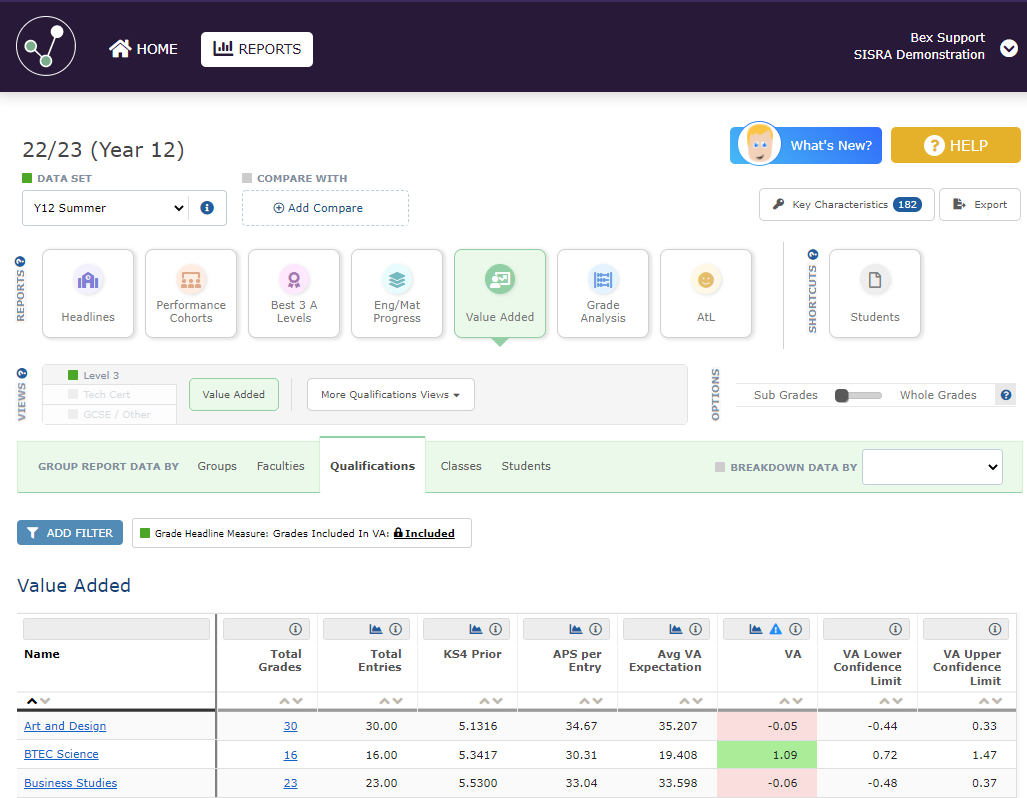 KS5 Reports: Value Added – Juniper Education (New)