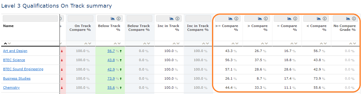 KS5 - How to compare performance between reports (Compare With / Add ...