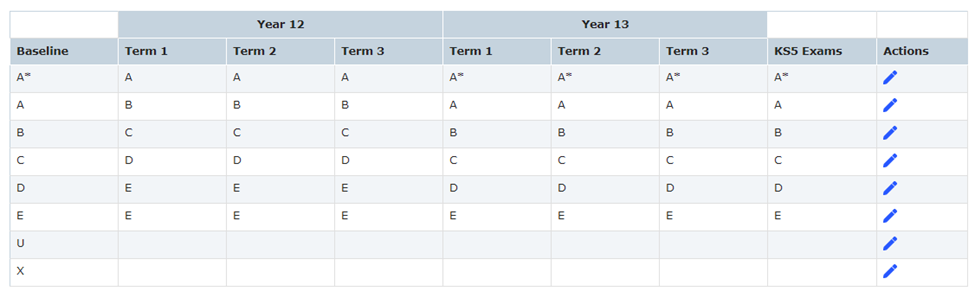 KS5: Editing and Defining EAP Pathways (Admin) – Juniper Education (New)
