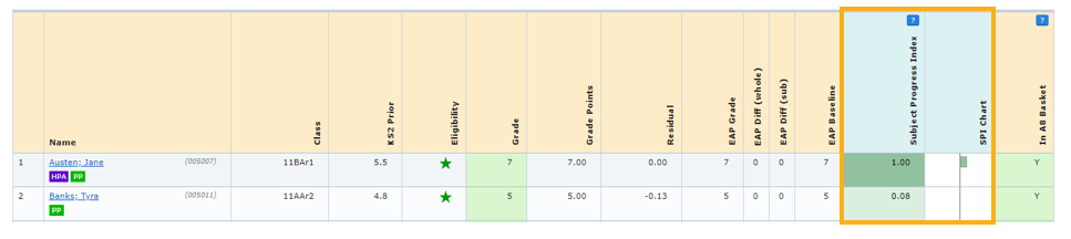 Sisra Analytics: KS3/4 - How is SPI (Subject Progress Index) calculated ...