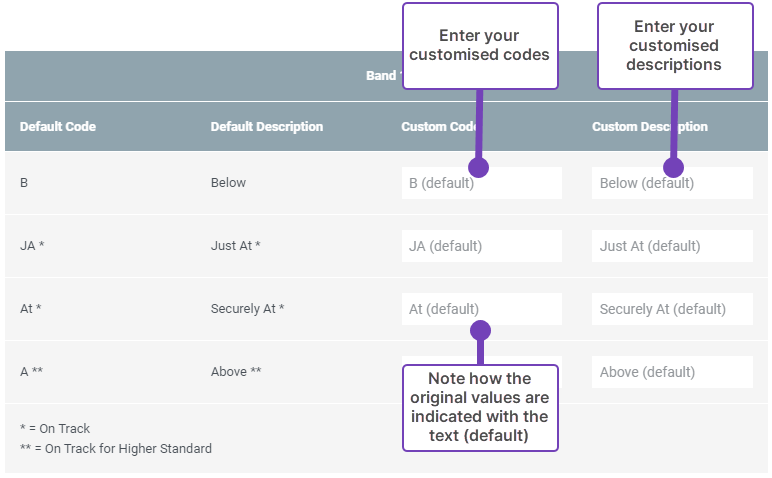 Sonar Tracker: How do I edit Summative Code Labels? – Juniper Education ...