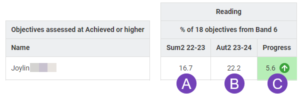 Sonar Tracker: Primary Formative Progress Analysis Report – Juniper ...