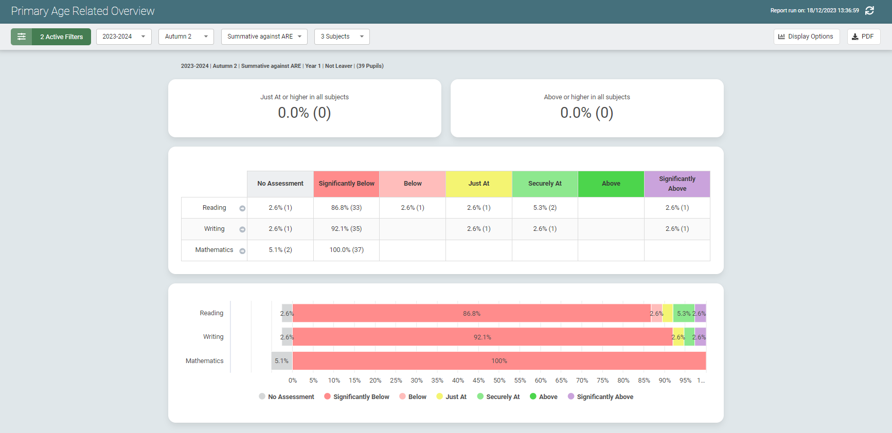 Sonar Tracker: Primary Age Related Overview Report – Juniper Education ...