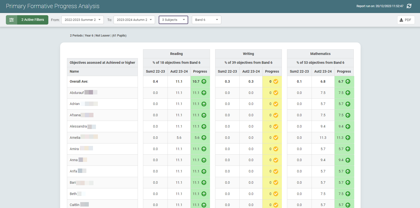 Sonar Tracker: Primary Formative Progress Analysis Report – Juniper ...