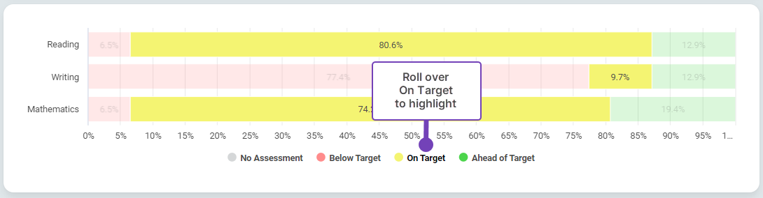 Sonar Tracker: Primary Target Analysis Report – Juniper Education (New)