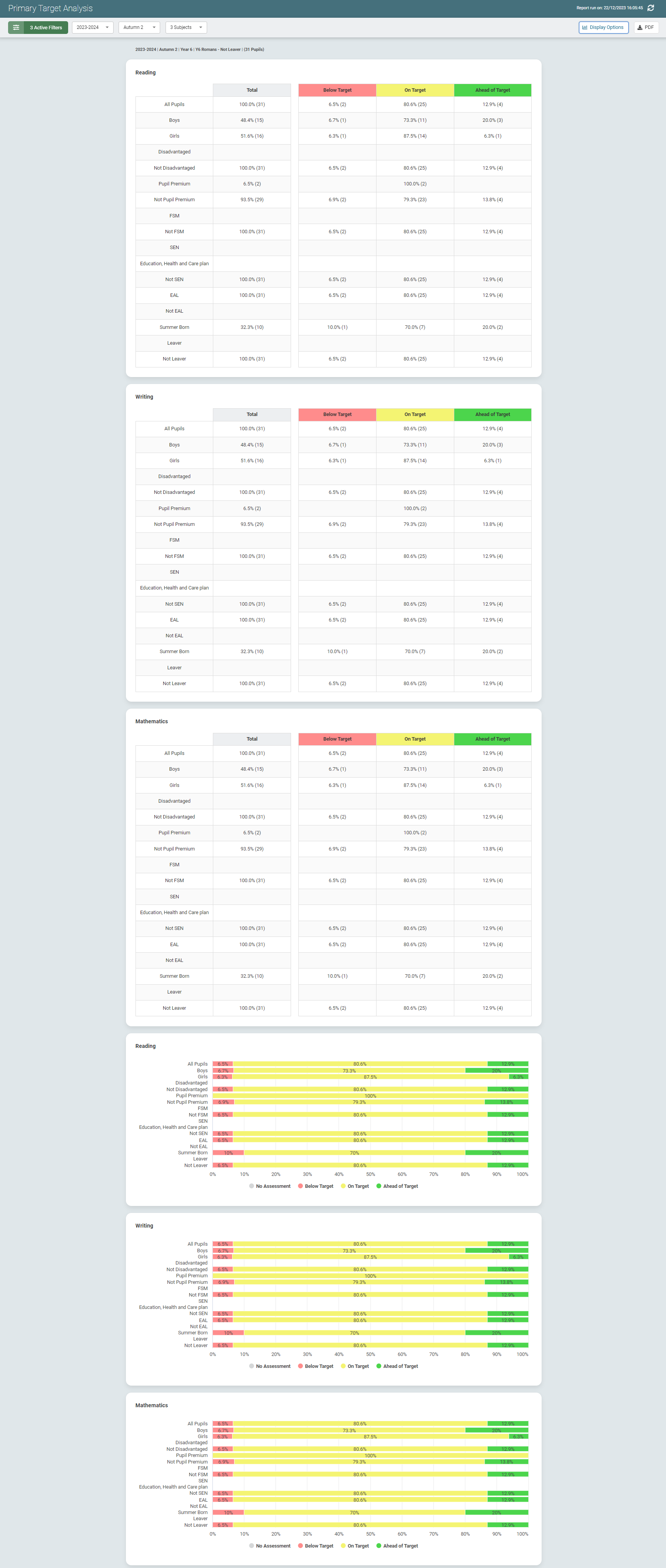 Sonar Tracker: Primary Target Analysis Report – Juniper Education (New)