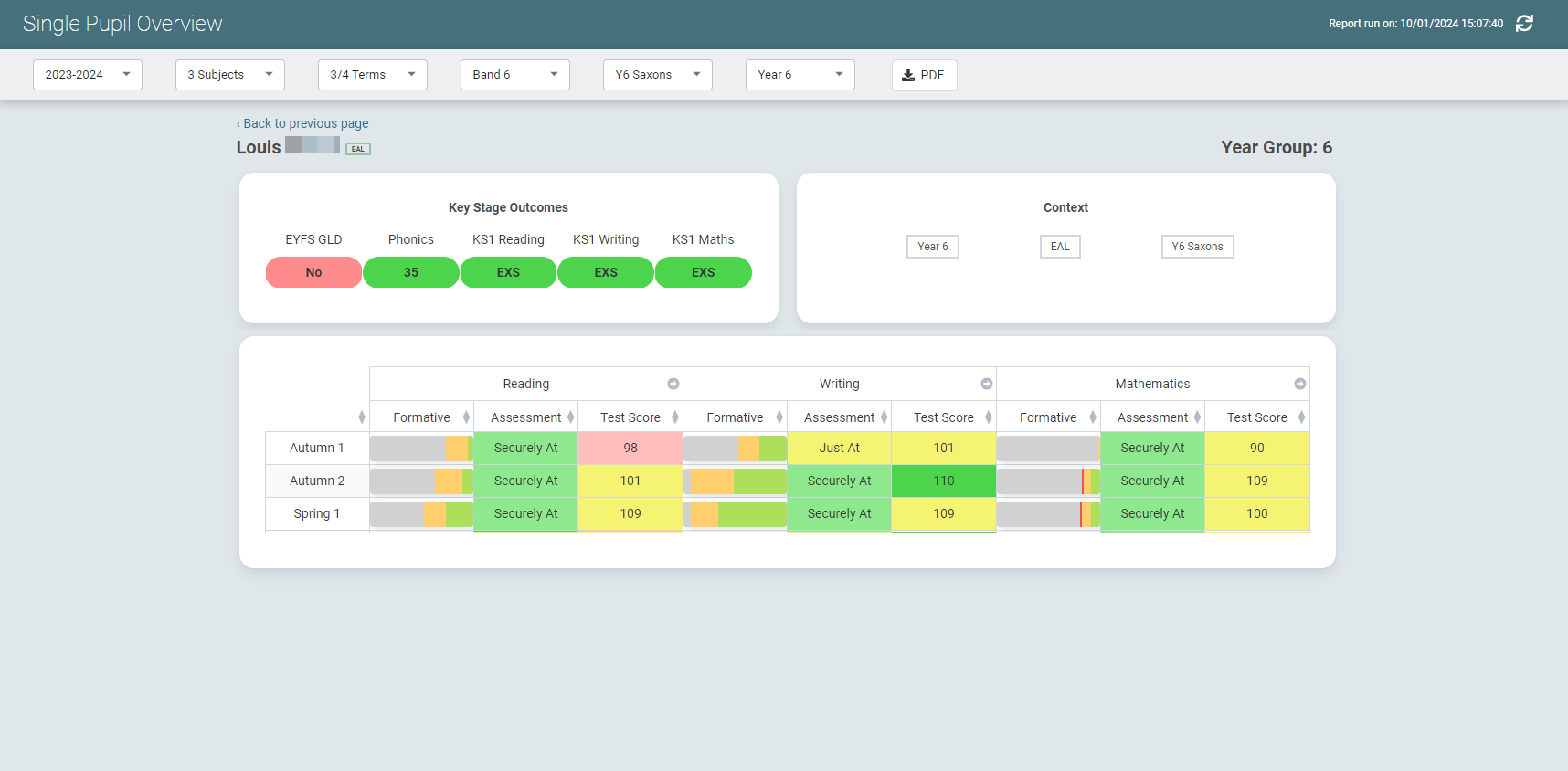 Sonar Tracker: Single Pupil Overview Report – Juniper Education (New)