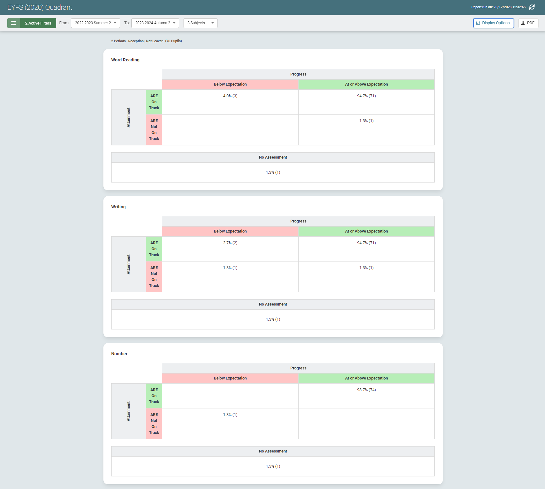 Sonar Tracker: Primary Quadrant Report – Juniper Education (New)