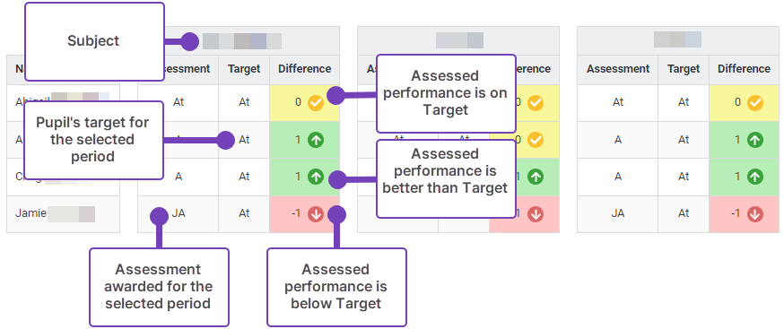 Sonar Tracker: Primary Target Analysis Report – Juniper Education (New)