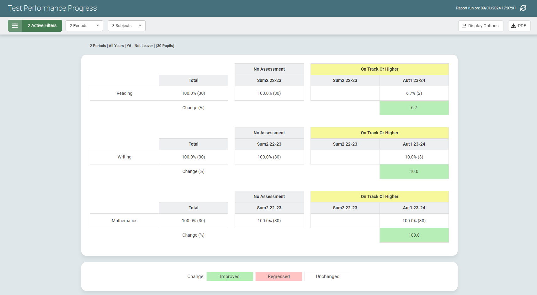 Sonar Tracker: Test Performance Progress Report – Juniper Education (New)