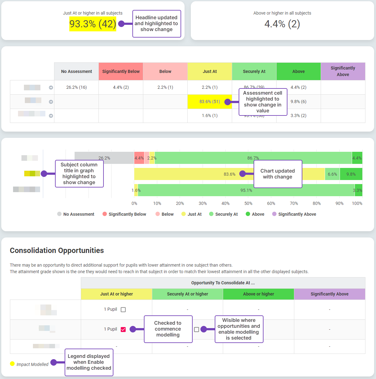 Sonar Tracker: Primary Age Related Overview Report – Juniper Education ...