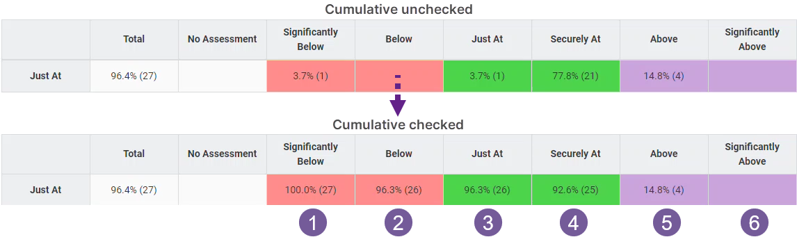 Sonar Tracker: Primary Assessment Conversion Matrix Report – Juniper ...