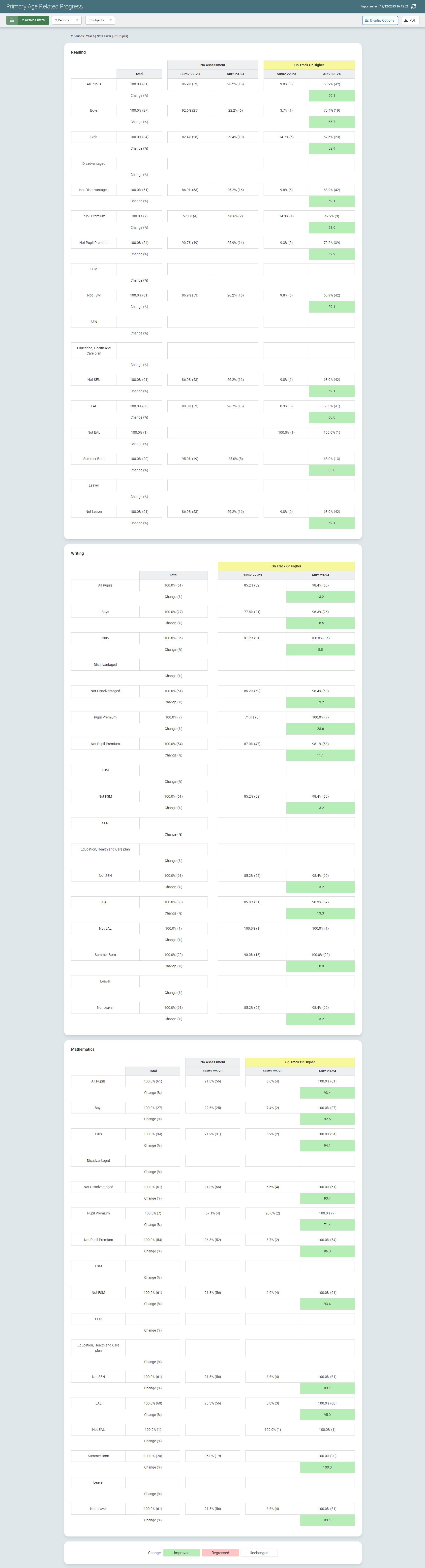 Sonar Tracker: Primary Age Related Progress Report – Juniper Education ...