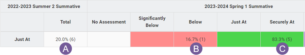 Sonar Tracker: Primary Assessment Conversion Matrix Report – Juniper ...