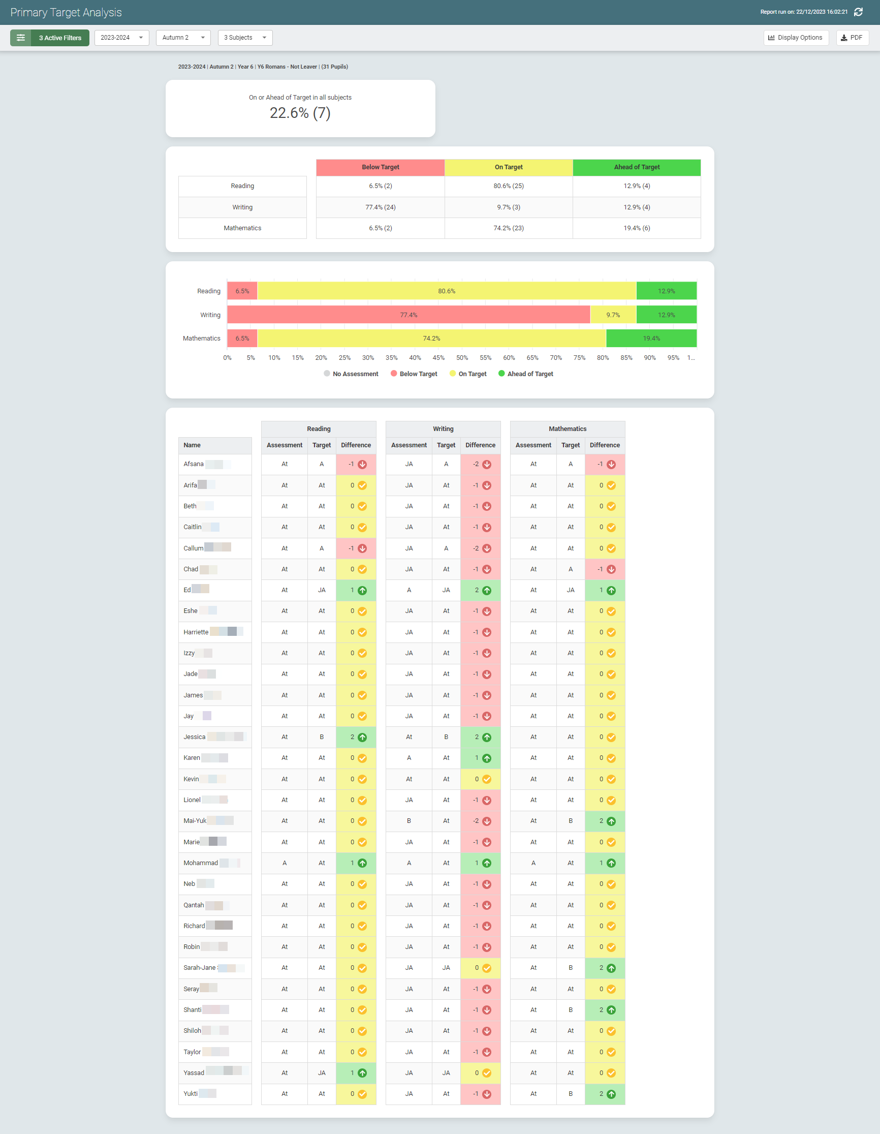 Sonar Tracker: Primary Target Analysis Report – Juniper Education (New)