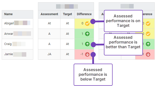 Sonar Tracker: Primary Target Analysis Report – Juniper Education (New)