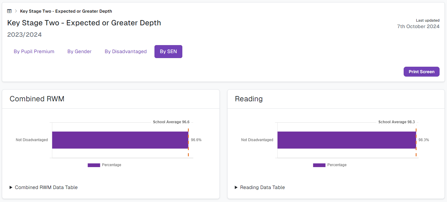 Sonar Tracker: How do I see how SEN pupils are doing compared with ...