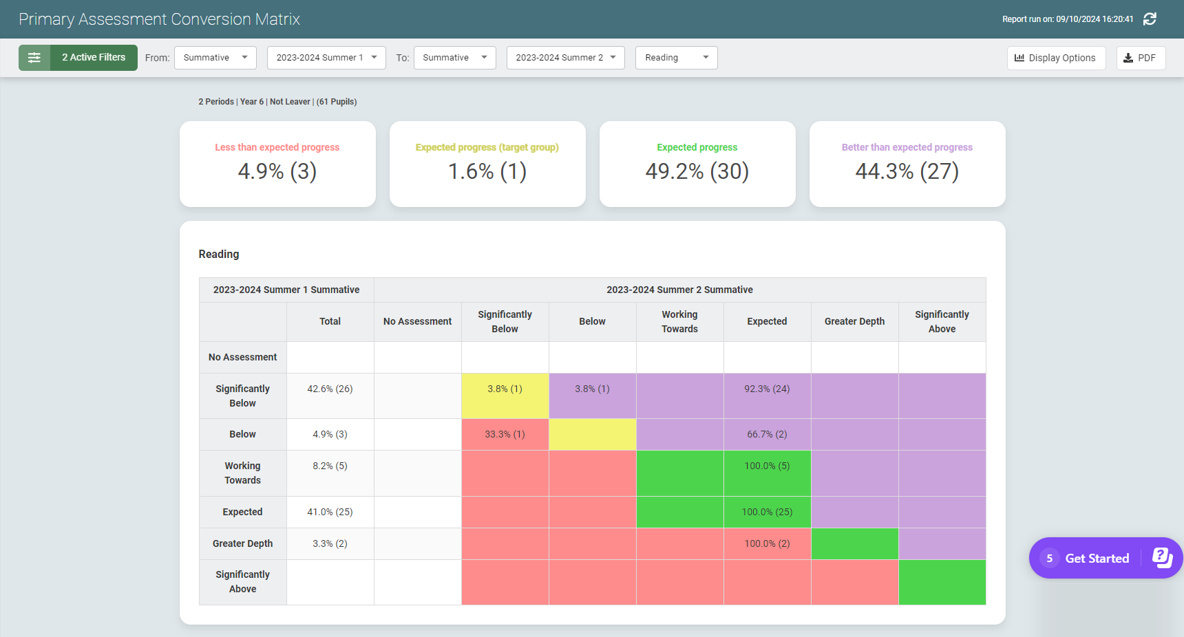 Sonar Tracker: How do I track pupil progress from statutory assessment ...