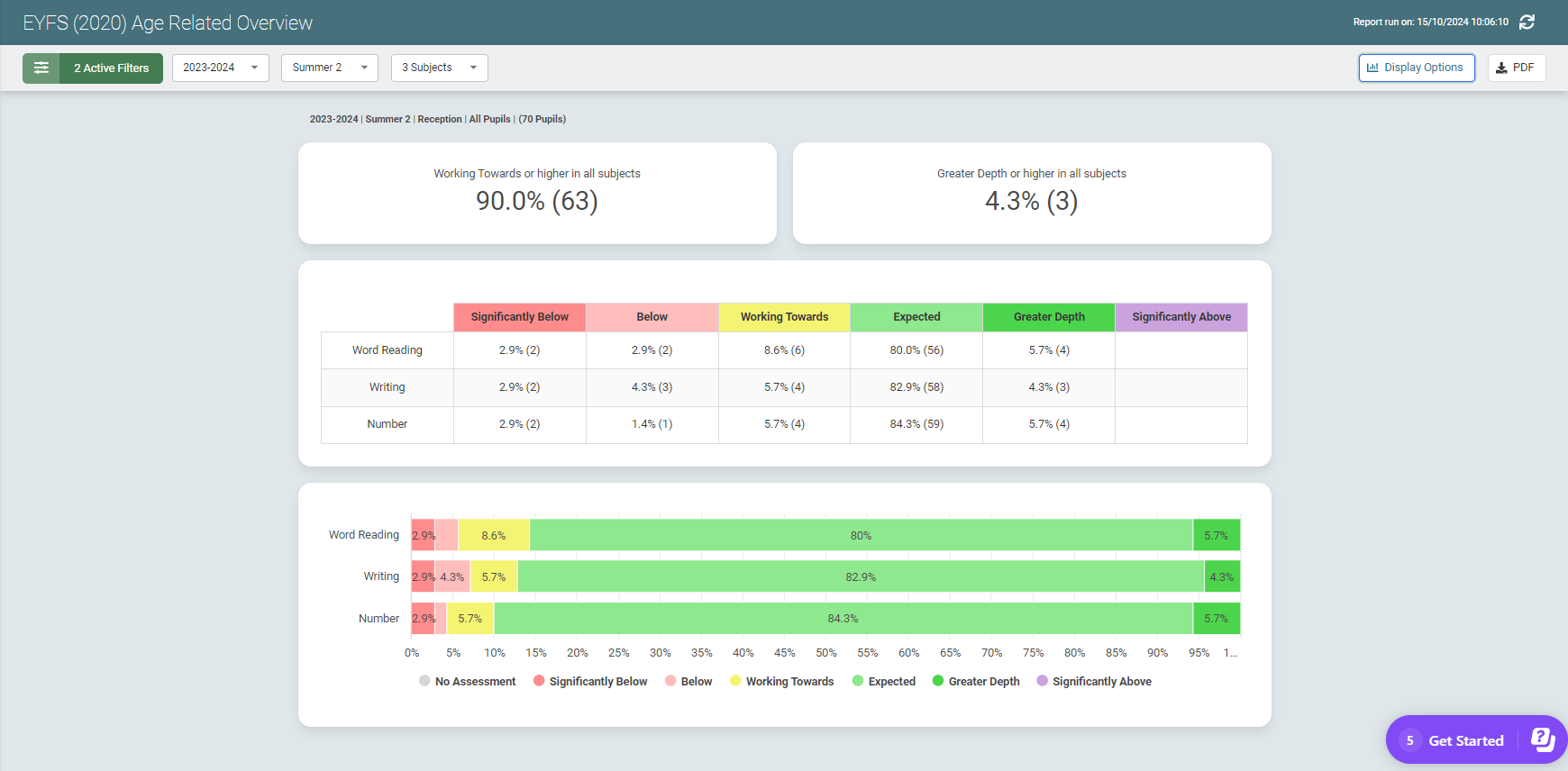 Sonar Tracker: How do I see how SEN pupils are doing compared with ...