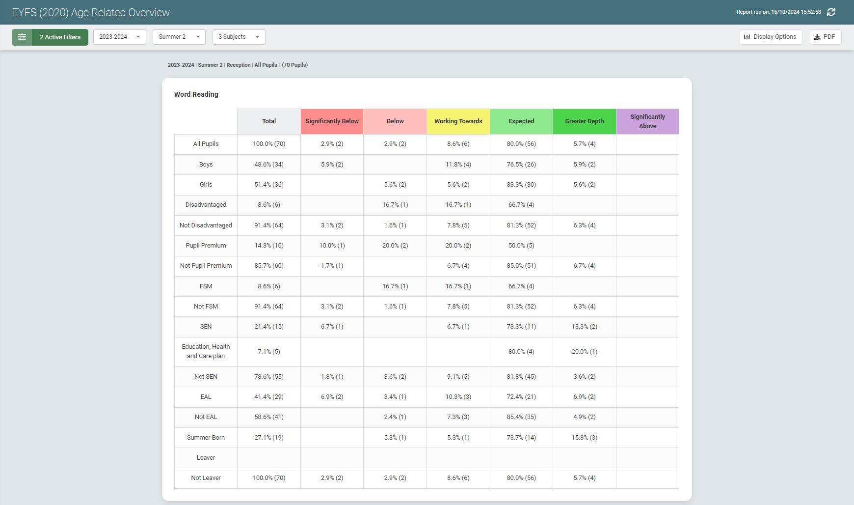 Sonar Tracker: How do I see how SEN pupils are doing compared with ...