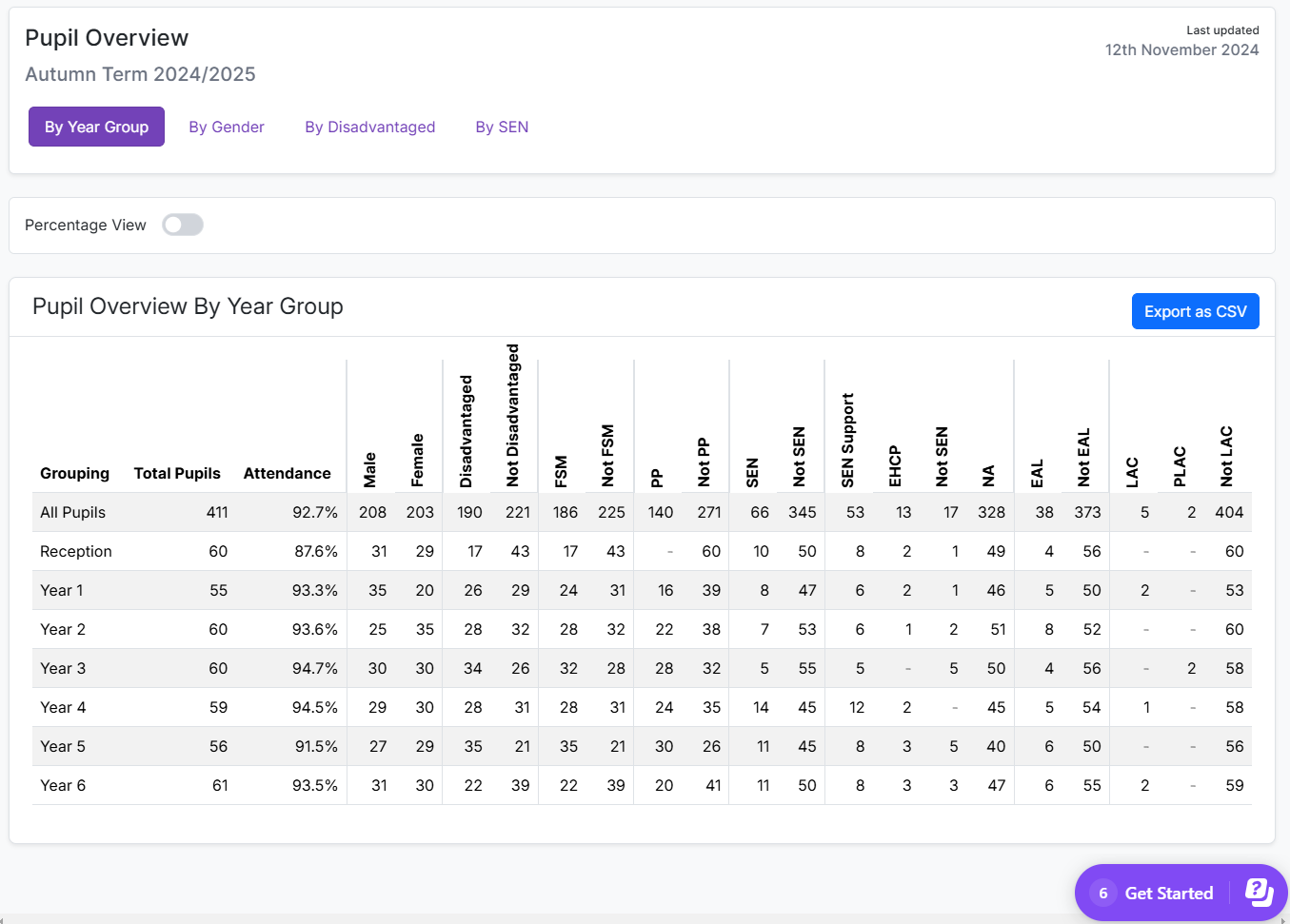 Sonar Tracker: Pupil Overview – Juniper Education (New)