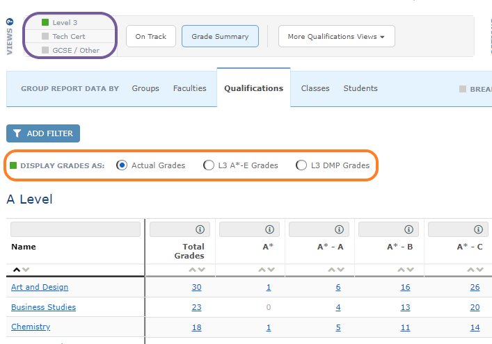 KS5 - Viewing Cumulative Grade Ranges (e.g. A*-C) – Juniper Education (New)